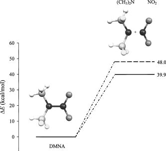 Theoretical predictions of the initial decomposition steps of ...