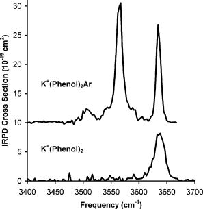 Competition between cation-π interactions and intermolecular hydrogen ...