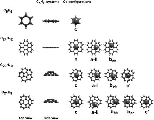 Theoretical study of the reactivity of cesium with benzene and ...