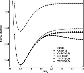 Coupled-cluster method tailored by configuration interaction | The ...