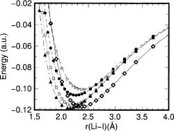 A density-functional approach to polarizable models: A Kim-Gordon response density interaction ...