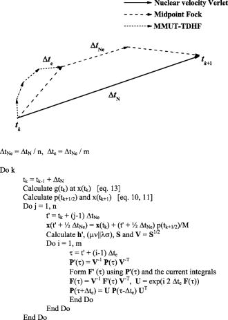 Ab initio Ehrenfest dynamics | The Journal of Chemical Physics | AIP ...