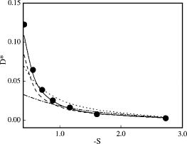 Universal scaling laws of diffusion: Application to liquid metals | The ...