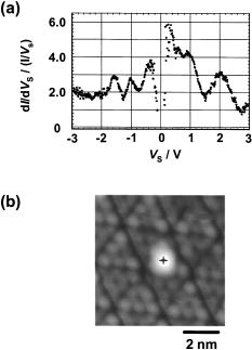 Electronic structures of size-selected single-layered platinum clusters ...