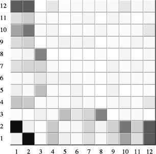 First-principles calculation of geometry and anharmonic vibrational ...