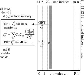Scalable implementation of analytic gradients for second-order Z-averaged perturbation theory ...