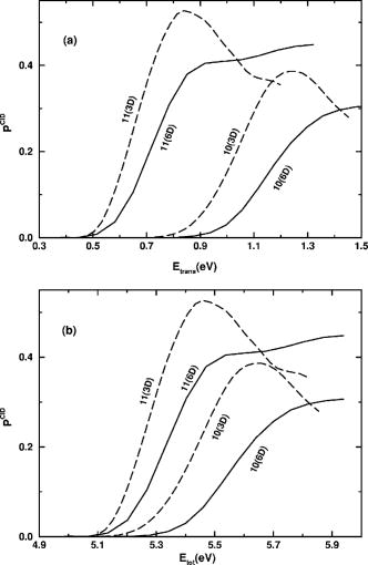 A full dimensional time-dependent wave packet study for the H4 four ...