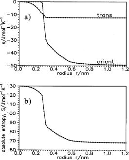Erratum: “Structural properties of water: Comparison of the SPC, SPCE ...