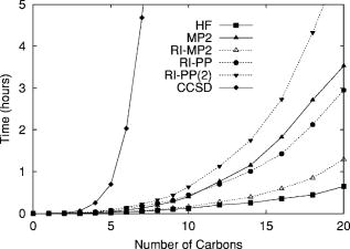 Second-order correction to perfect pairing: An inexpensive electronic ...