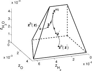 The invariant constrained equilibrium edge preimage curve method for ...