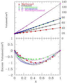 Kirkwood-Buff integrals of aqueous alcohol binary mixtures | The ...