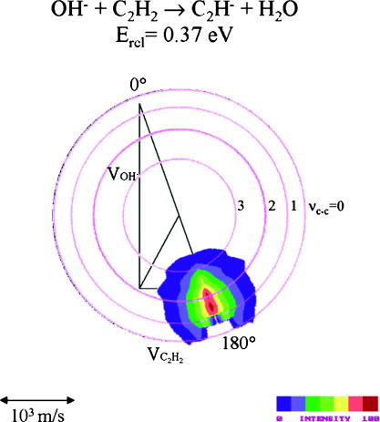 Dynamics study of the reaction OH−+C2H2→C2H−+H2O with crossed beams and ...