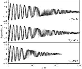 Molecular dynamics study of carbon nanotube oscillators revisited | The Journal of Chemical ...
