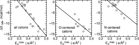 Cation electric field is related to hydration energy | The Journal of ...