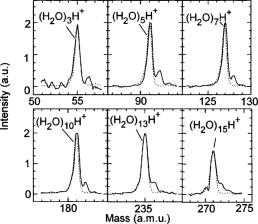 Loss of chlorine in mass spectra of DCl picked up by water clusters in ...