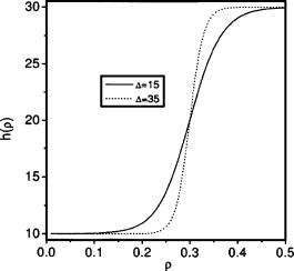 Negative linear compressibility in confined dilatating systems | The ...