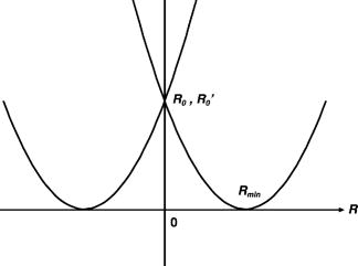 Vibronic coupling in benzene cation and anion: Vibronic coupling and ...