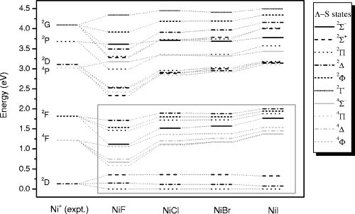 Comprehensive theoretical studies on the low-lying electronic states of ...