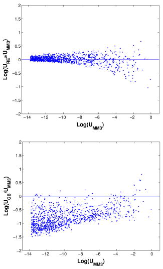 Coarse Grained Interaction Potentials For Anisotropic Molecules The Journal Of Chemical