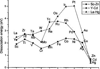 Electronic structures and chemical bonding in transition metal ...