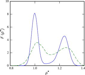Phase behavior of the lattice restricted primitive model with nearest neighbor exclusion | The ...