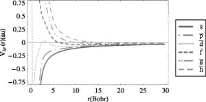 Broad shape resonance effects in CaF Rydberg states | The Journal of ...