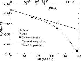 Electron bubbles in helium clusters. I. Structure and energetics | The ...