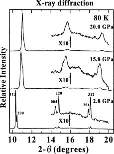 High-pressure x-ray diffraction and Raman spectroscopy of ice VIII ...