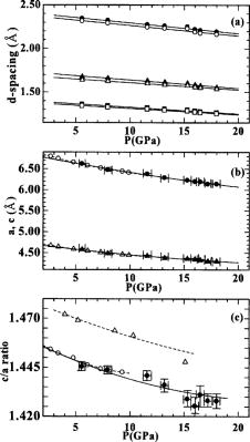 High-pressure x-ray diffraction and Raman spectroscopy of ice VIII ...