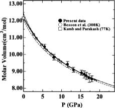 High-pressure x-ray diffraction and Raman spectroscopy of ice VIII ...