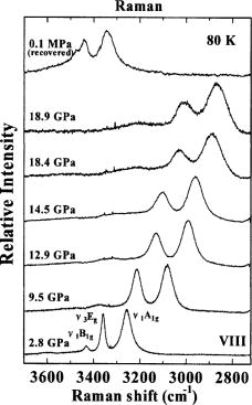 High-pressure x-ray diffraction and Raman spectroscopy of ice VIII ...