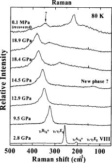 High-pressure x-ray diffraction and Raman spectroscopy of ice VIII ...