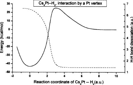 Ab Initio multireference configuration-interaction study of hydrogen ...