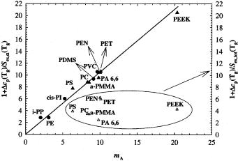 A thermodynamic approach to the fragility of glass-forming polymers ...