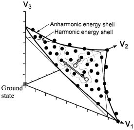 Molecular vibrational energy flow and dilution factors in an anharmonic ...