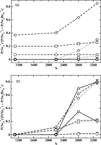 Fragmentation dynamics of ionized neon clusters (Nen,n=3–14) embedded ...