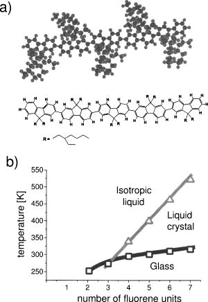 Orientation dynamics in isotropic phases of model oligofluorenes: Glass ...