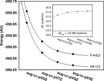 Multireference configuration interaction calculations for the F(P2)+HCl→HF+Cl(P2) reaction: A ...
