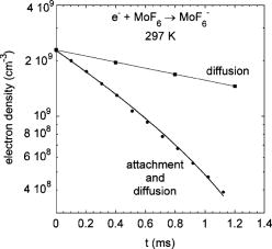 Electron attachment to MoF6⁠, ReF6⁠, and WF6⁠; reaction of MoF6− with ...