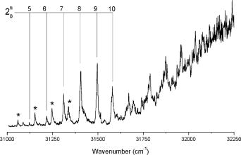 Dispersed fluorescence spectroscopy of the GeCl2 Ã–X̃ transition | The ...