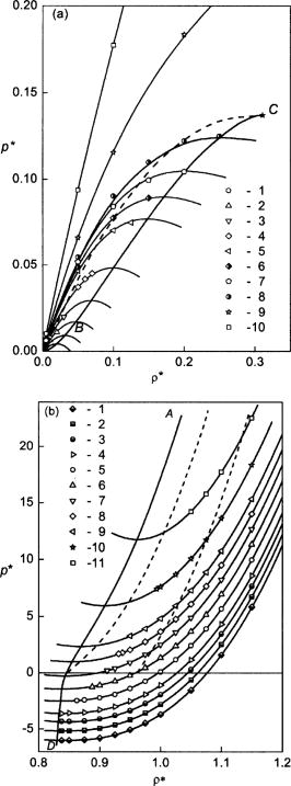 Metastable extension of the sublimation curve and the critical contact ...