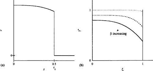 Involatile nanodroplets: An asymptotic analysis | The Journal of ...