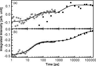The infrared-driven cis-trans isomerization of HONO. II: Vibrational ...