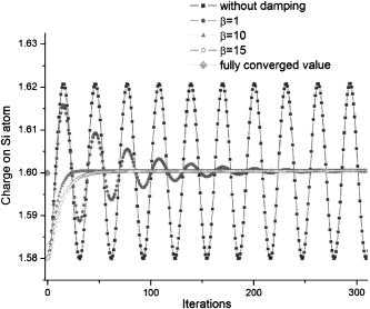Iterative fluctuation charge model: A new variable charge molecular ...