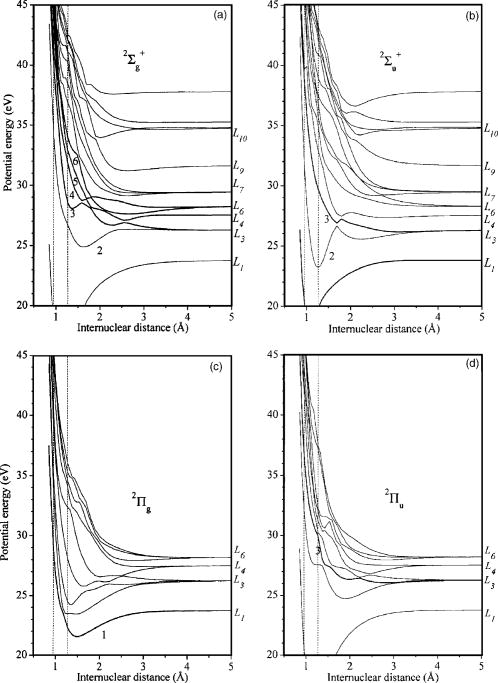 Inner-valence states of N2+ and the dissociation dynamics studied by ...