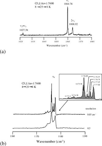 Infrared spectra of the CF3I dimer: A concurrent application of matrix ...