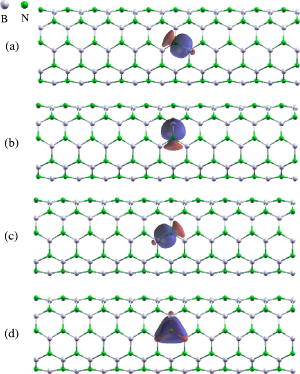 Linear scaling calculation of maximally localized Wannier functions with atomic basis set | The ...