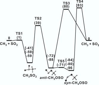 Infrared absorption of CH3SO2 detected with time-resolved Fourier ...