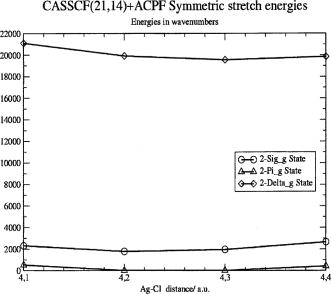 The electronic spectrum of AgCl2⁠: Ab initio benchmark versus density ...