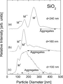 Elastic light scattering from nanoparticles by monochromatic vacuum ...